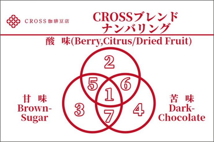 株式会社 CROSS BEANS（東京都大田区）| 珈琲人名鑑 | 東日本コーヒー商工組合